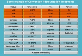 PASTEURISATION | PPTX