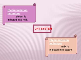 Pasteurization- Nimisha Kaikkolante | PPTX