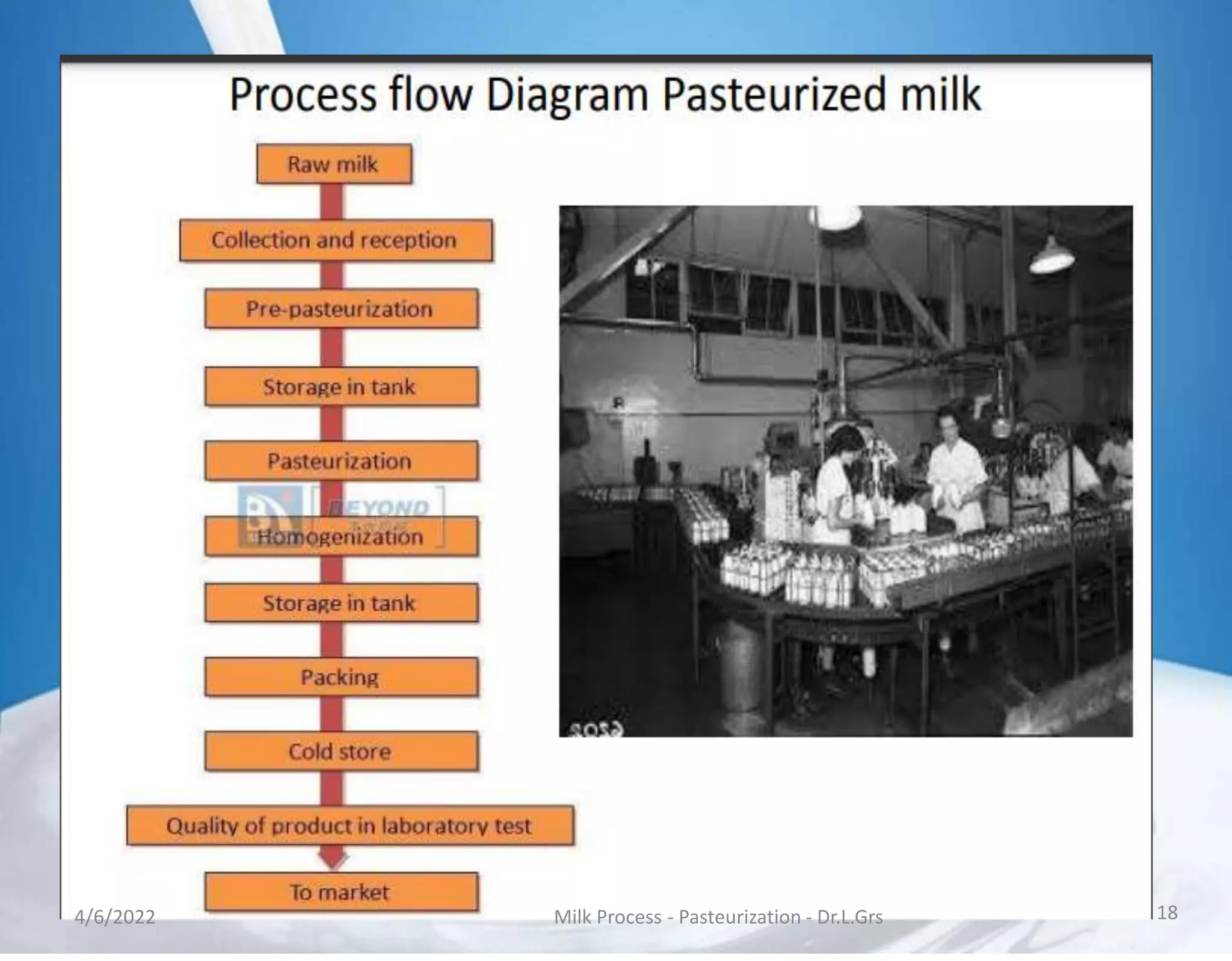 Pasteurization | PPTX