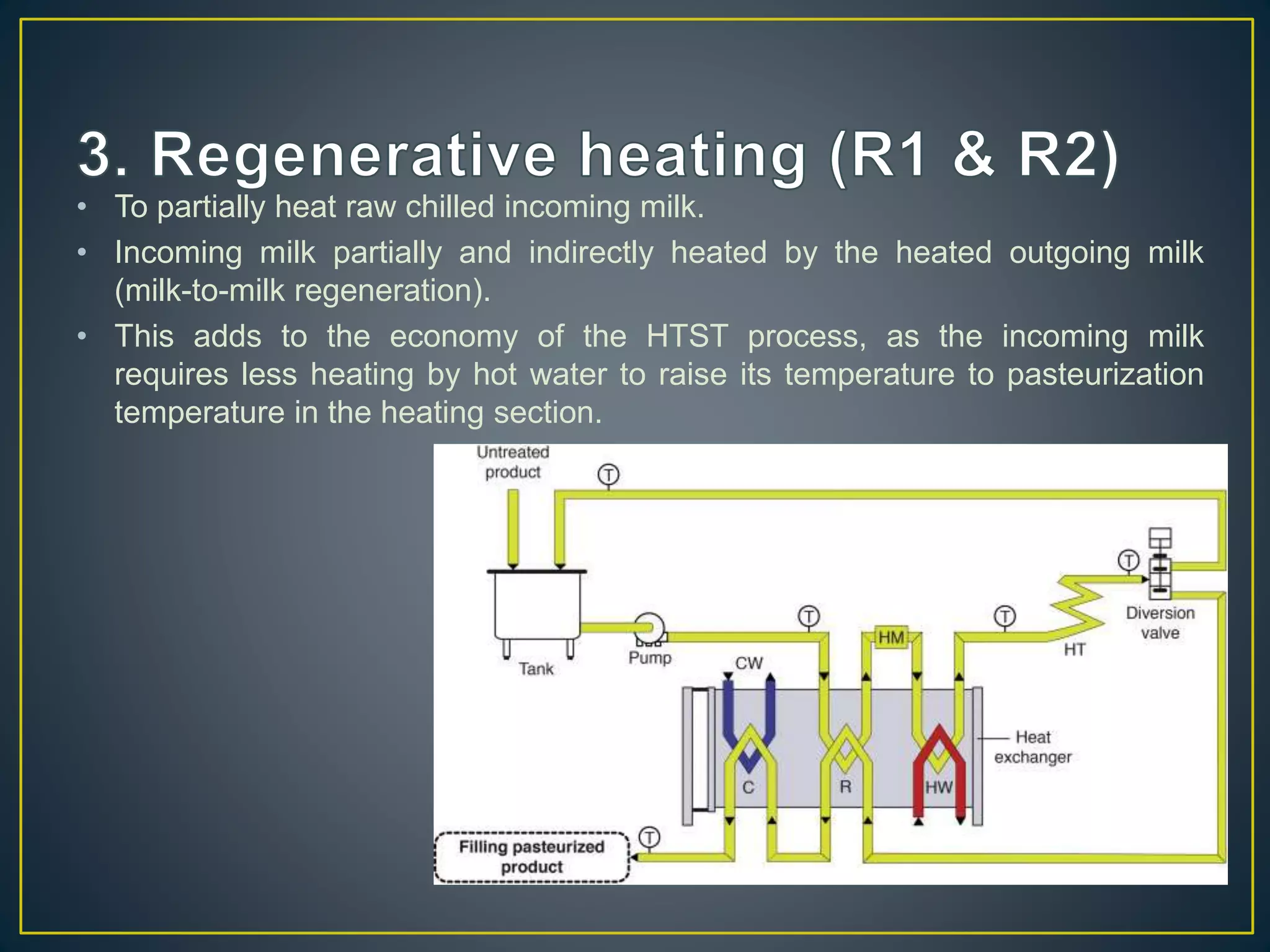 Dairy Pasteurization Process | PPTX
