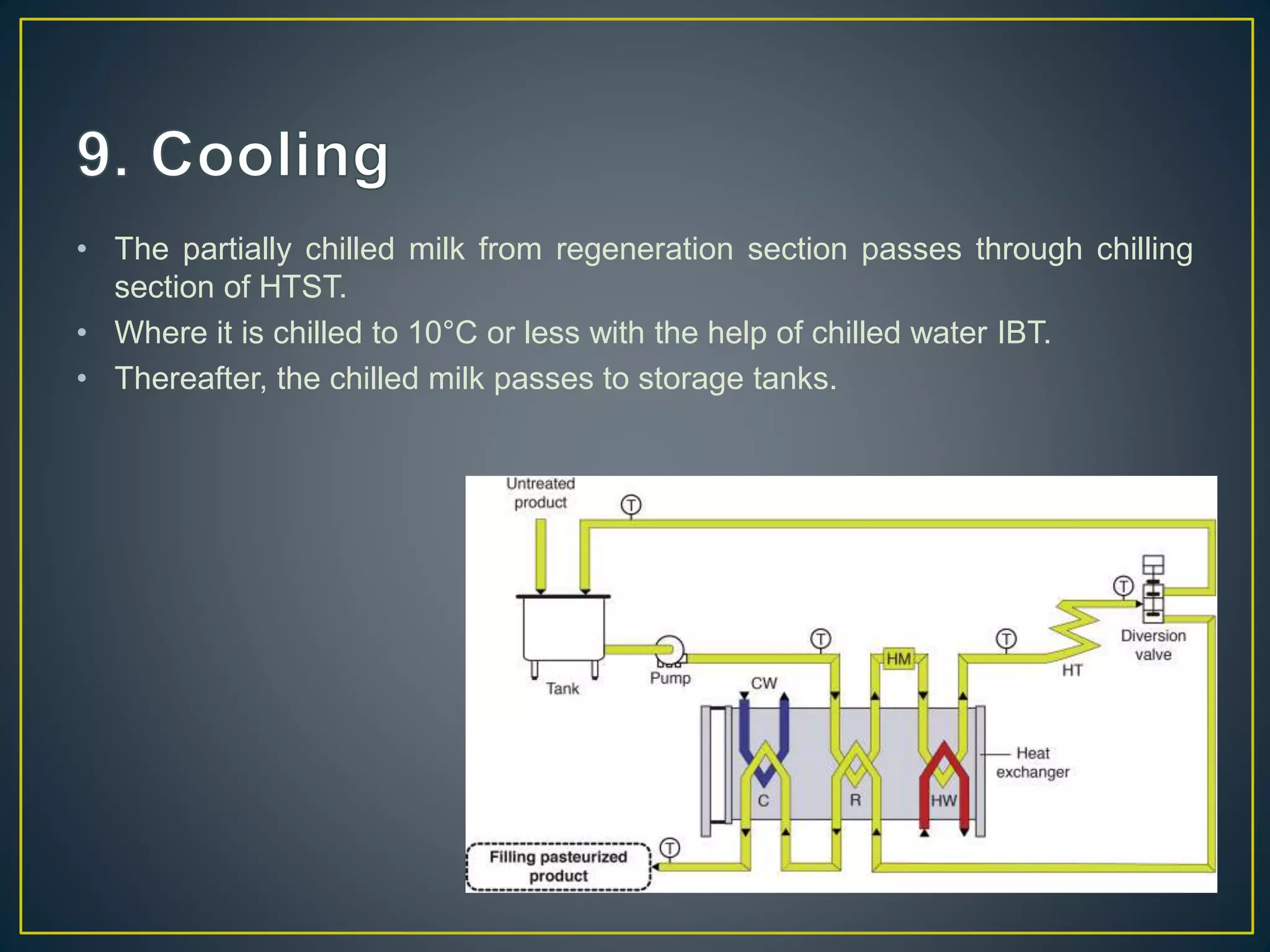 Dairy Pasteurization Process | PPTX
