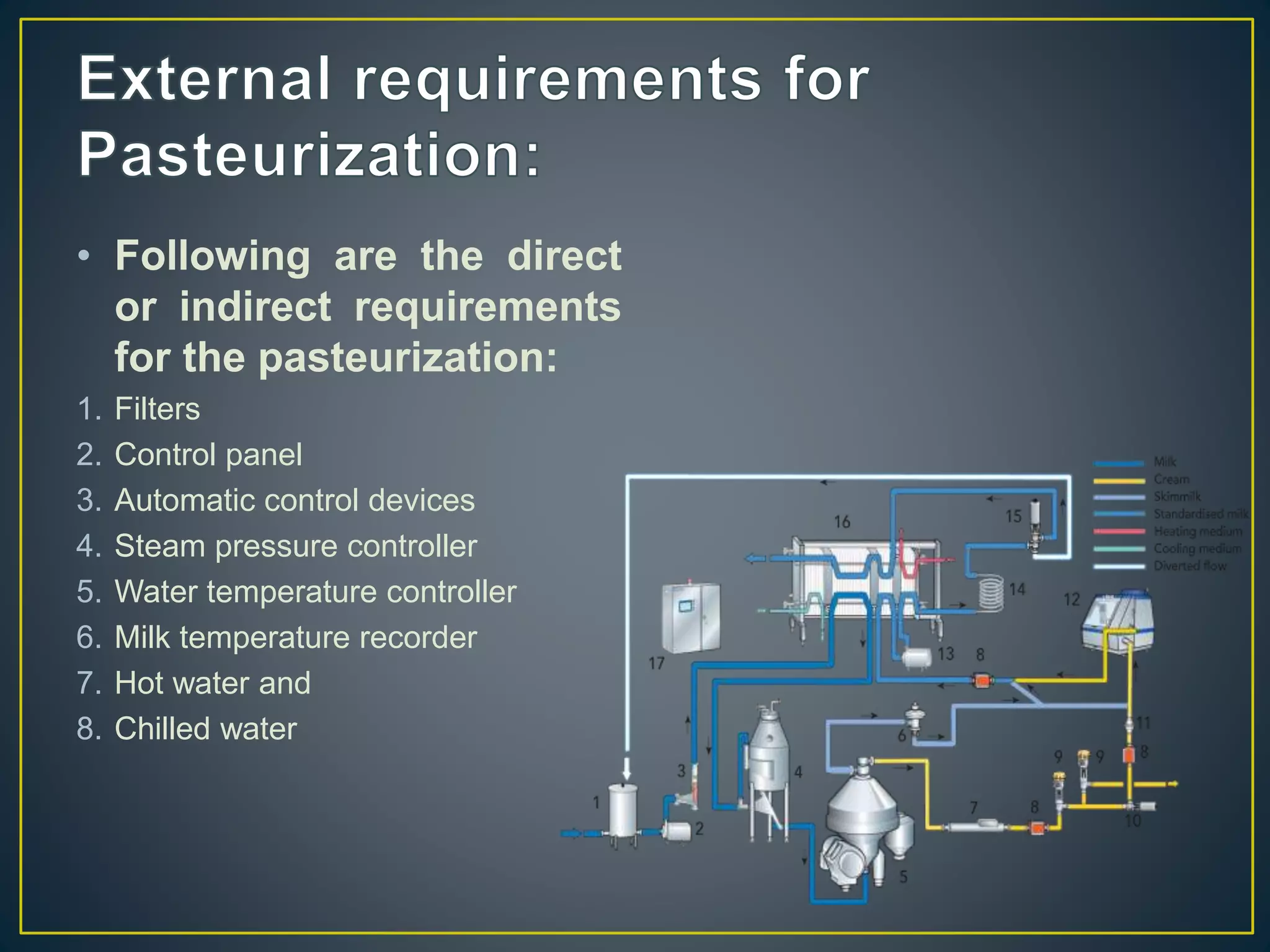 Dairy Pasteurization Process | PPTX
