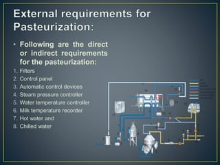 Dairy Pasteurization Process | PPTX
