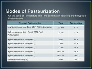 Dairy Pasteurization Process | PPTX