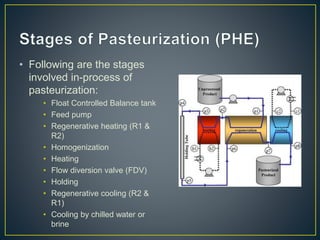 Dairy Pasteurization Process | PPTX