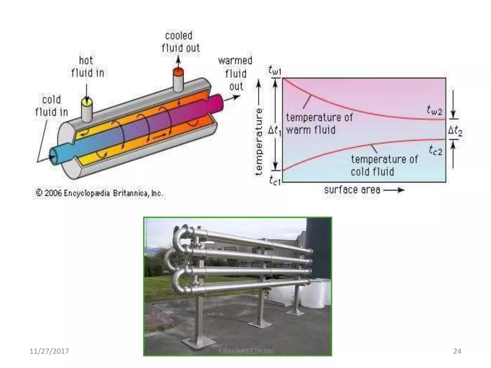 Pasteurization | PPTX