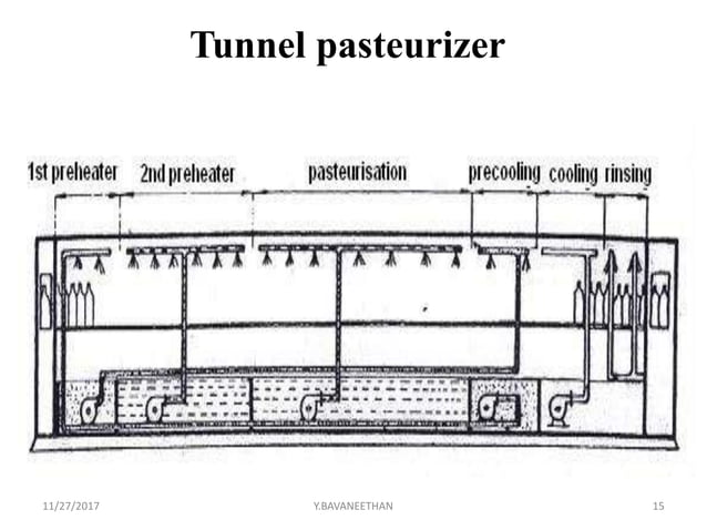 Pasteurization | PPTX | Chemistry | Science