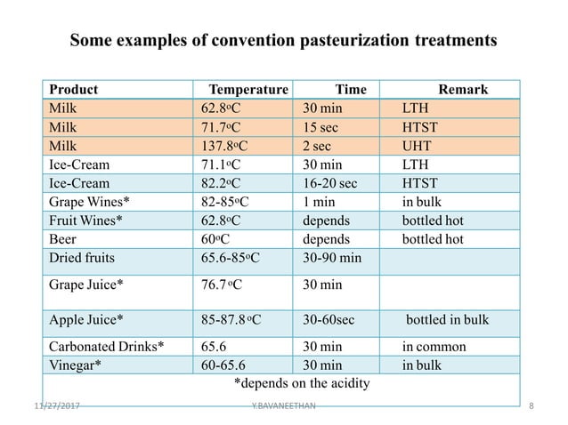 Pasteurization | PPTX | Chemistry | Science