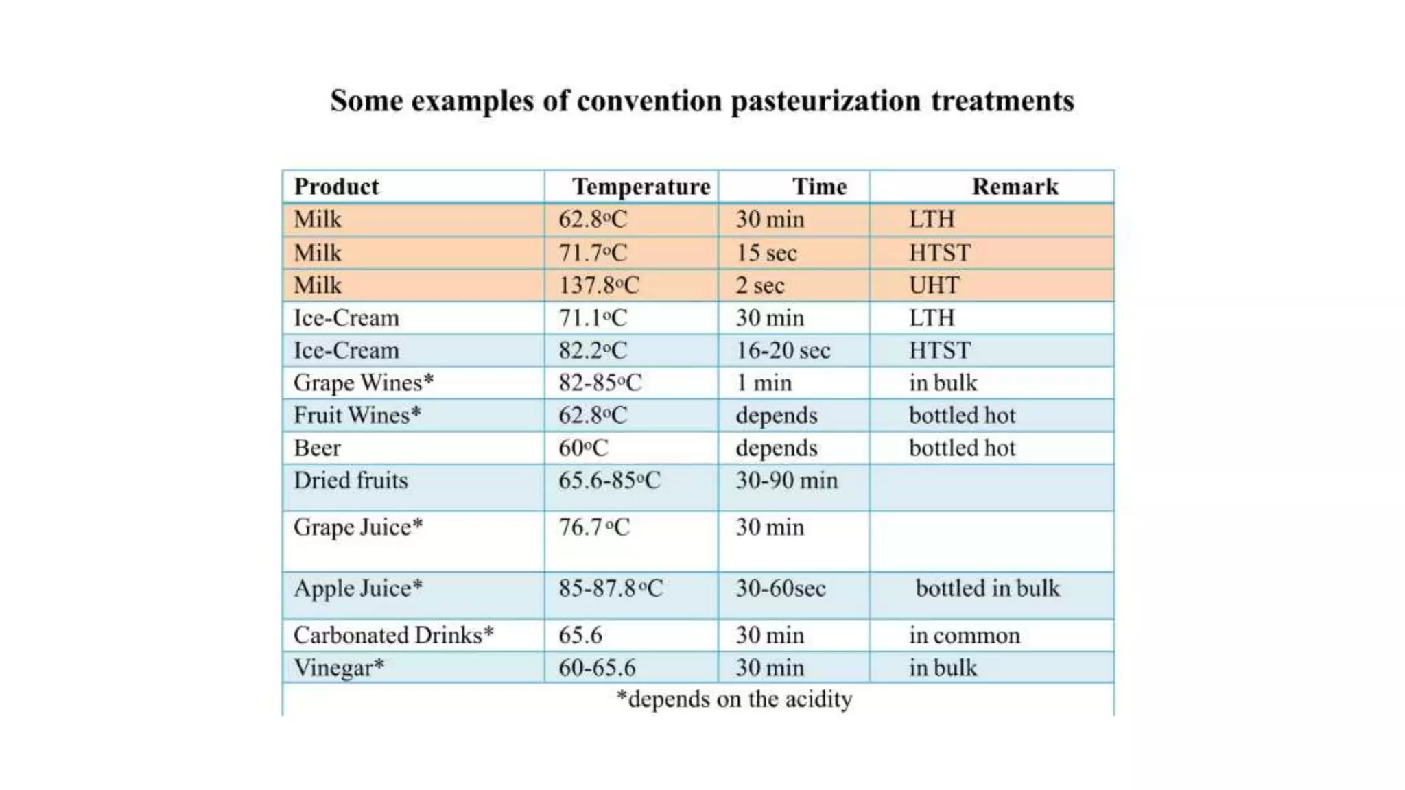 Pasteurization (3).pptx