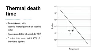 Pasteurization (3).pptx