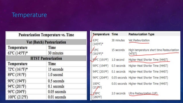 Calculate pasteurization units - editklim