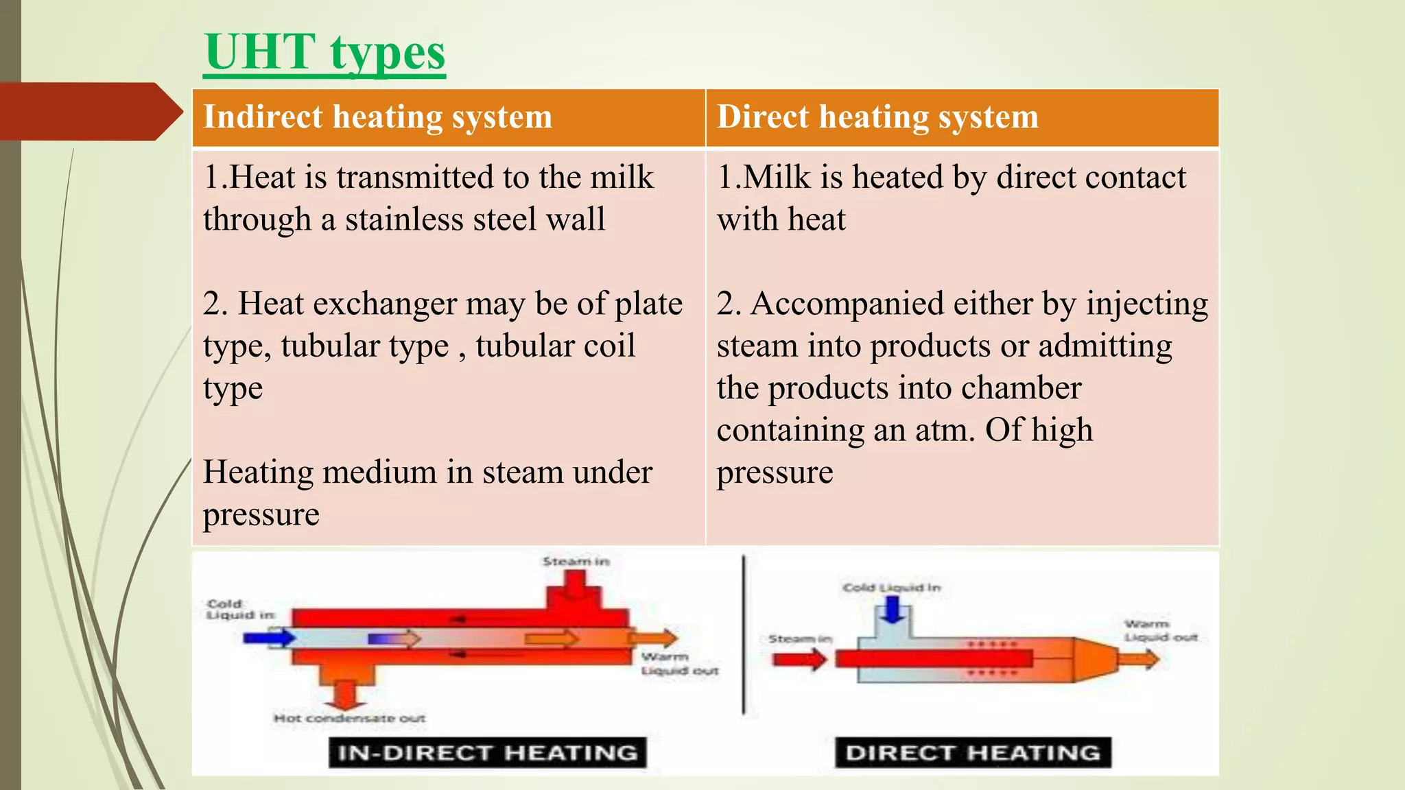 Milk pasteurization | PPTX