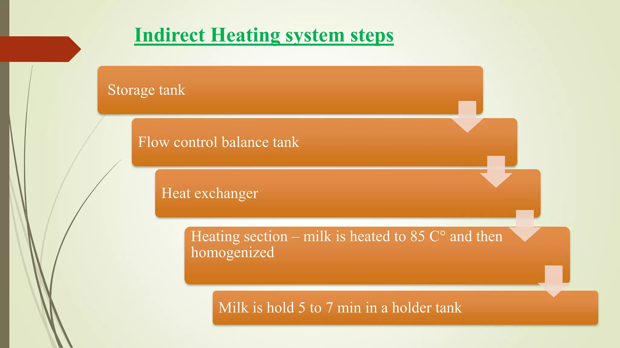 Milk pasteurization | PPTX