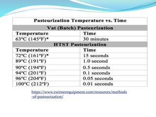 Pasteurization(suraj) | PPTX
