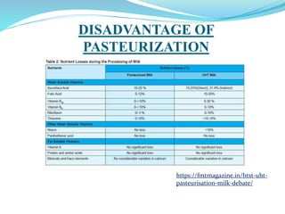Pasteurization(suraj) | PPTX