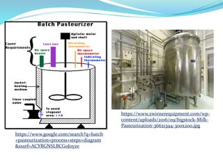 Pasteurization(suraj) | PPTX