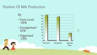 Pasteurized packed milk | PPTX