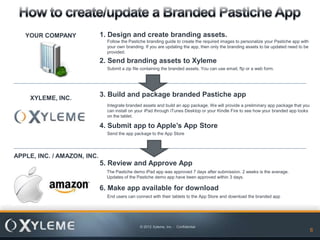 Pastiche Implementation Guide | PPT