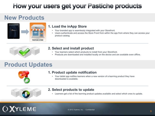 Pastiche Implementation Guide | PPT