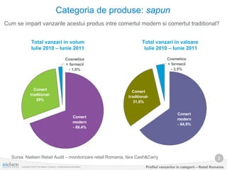 Nielsen Retail Audit - Pastila de informare | PDF