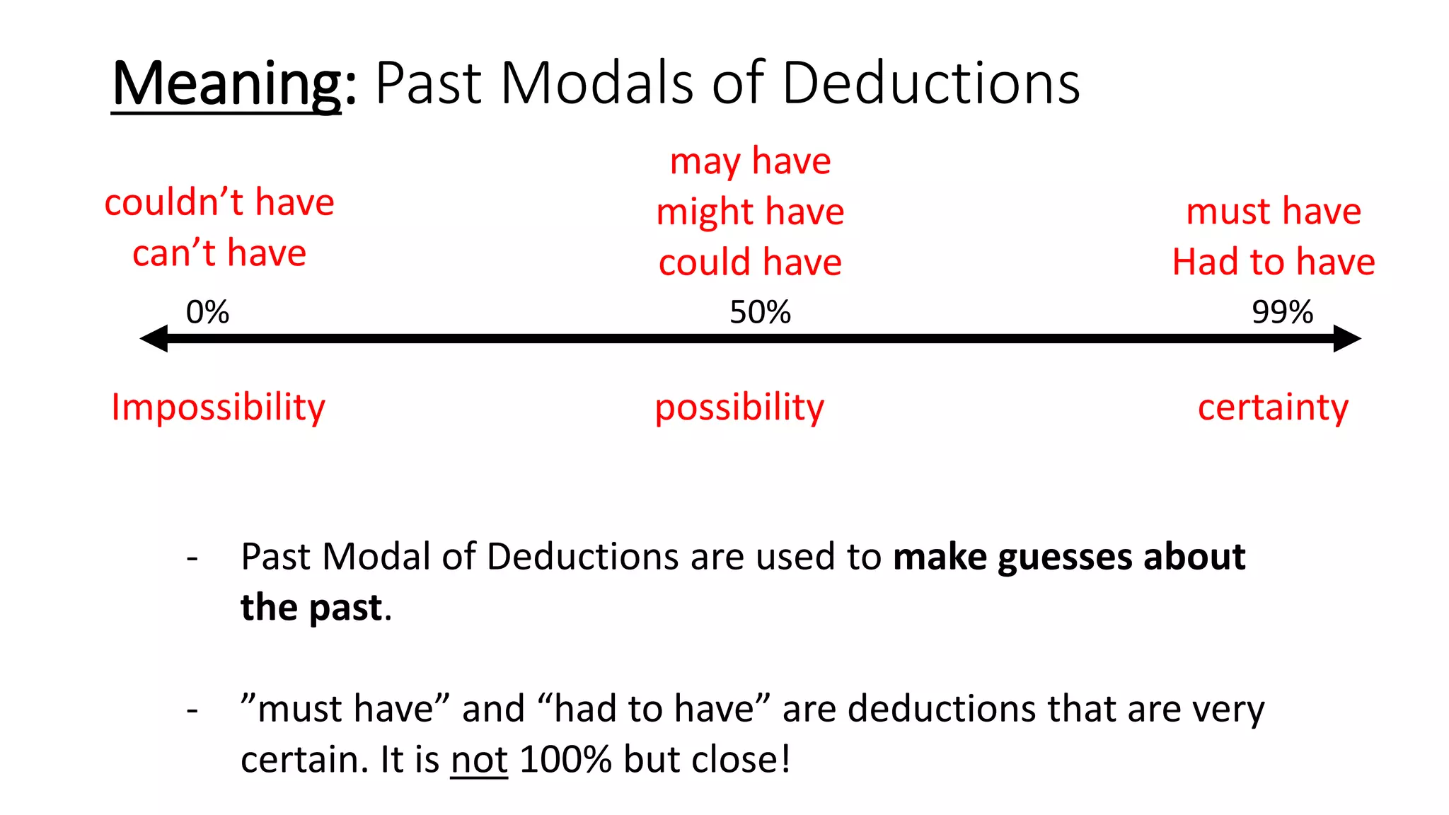 Past Modals of Deductions | PPT