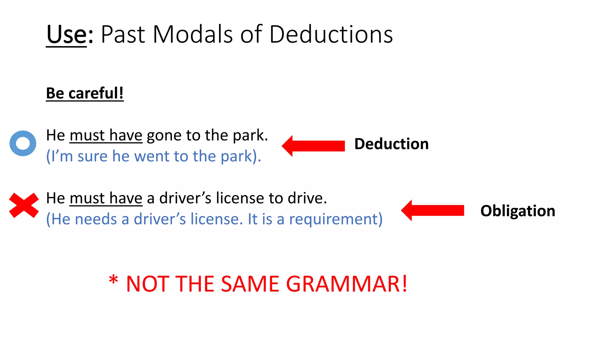 Past Modals of Deductions | PPTX