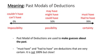 Past Modals of Deductions | PPT