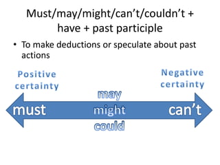 Past modals for speculation in the past | PPTX
