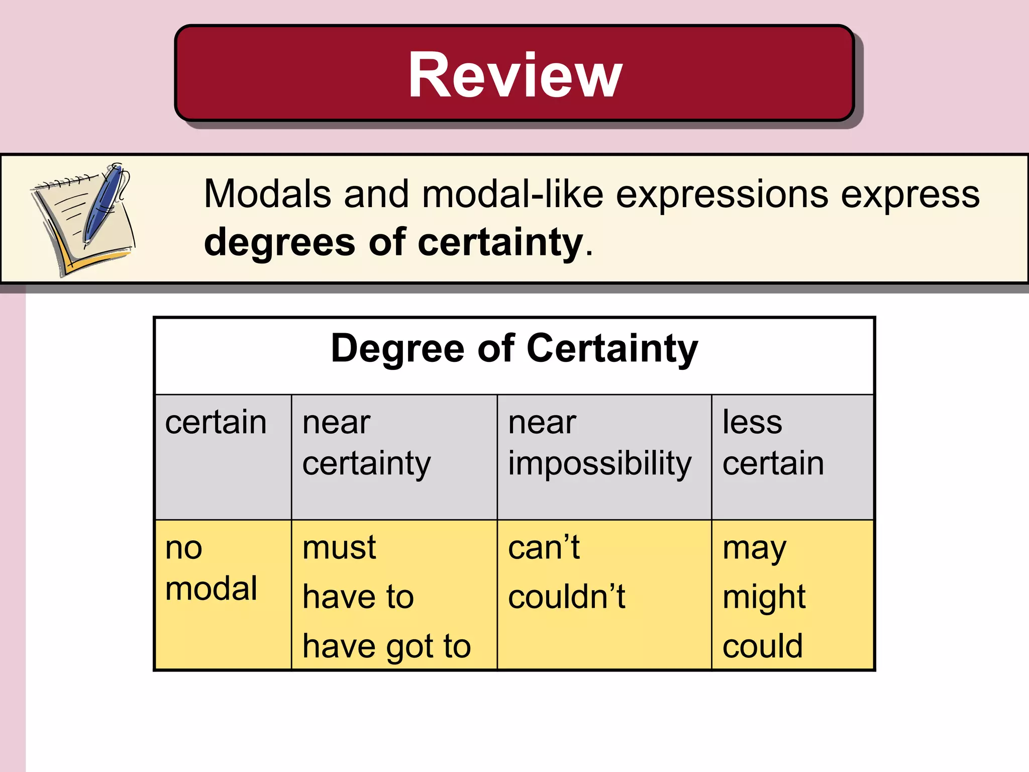Past modals | PDF