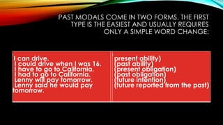 Past modals presentation | PPTX