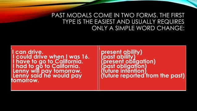 Past modals presentation | PPTX
