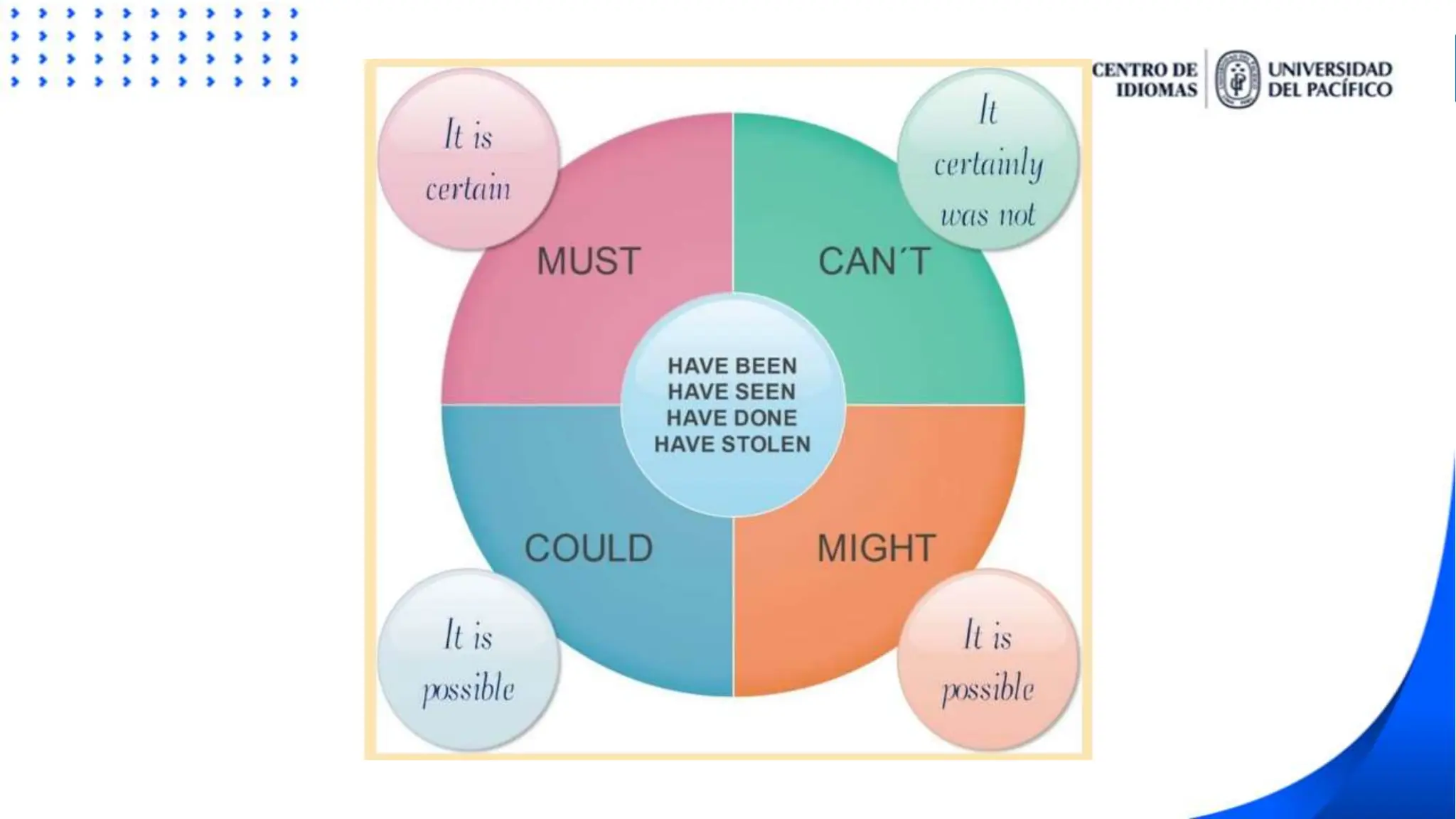 PAST MODAL VERBS 1 CLASS ENGLISH FOR KIDS | PPTX