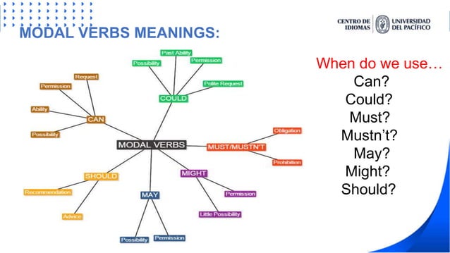 PAST MODAL VERBS 1 CLASS ENGLISH FOR KIDS | PPTX