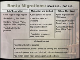 Pastoral And Bantu Migrations | PPT | Hinduism | Religion & Spirituality