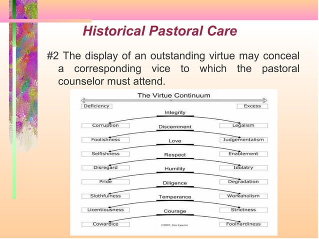 History and Foundations of Pastoral Care | PPT