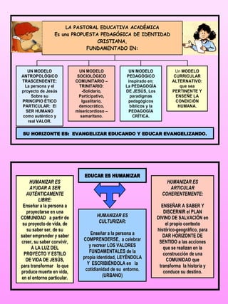 Pastoral educativa academica 010706 | PPT