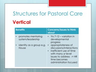 Pastoral Structures Considerations | PPTX | Professional School ...