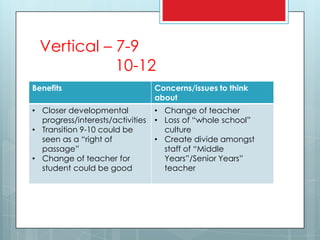 Pastoral Structures Considerations | PPTX | Professional School ...