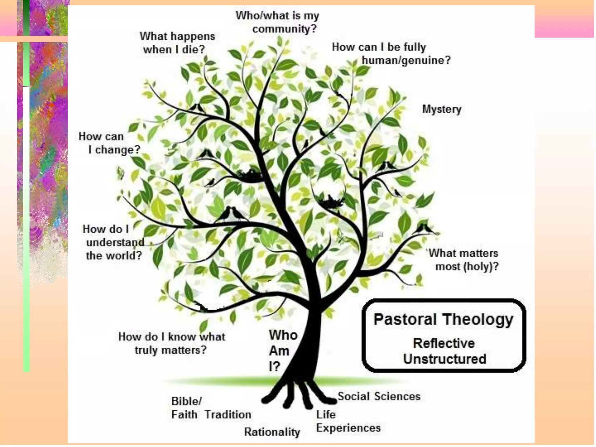 Pastoral Theology--- How and Why We Care | PPT