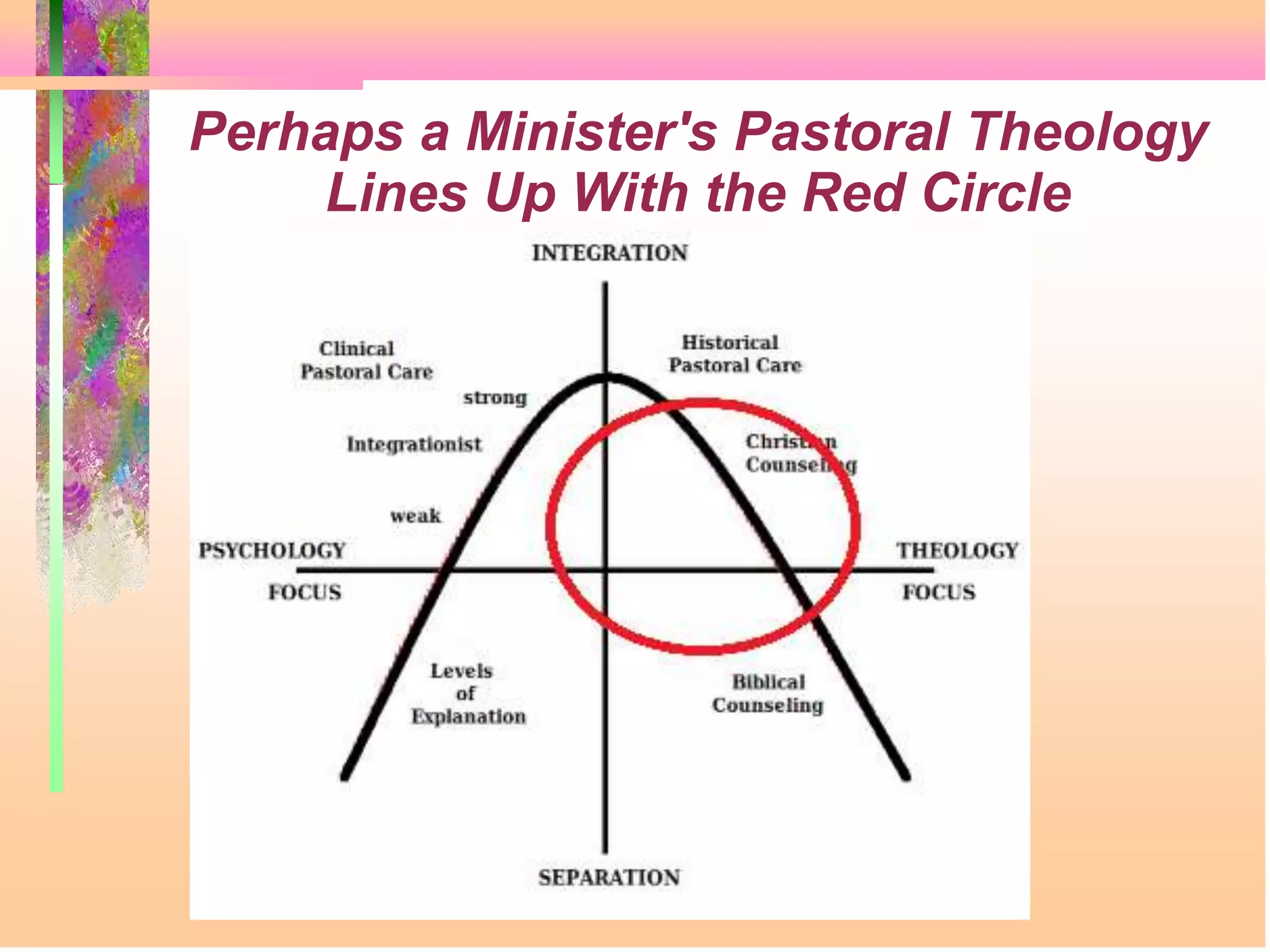 Pastoral Theology--- How and Why We Care | PPT