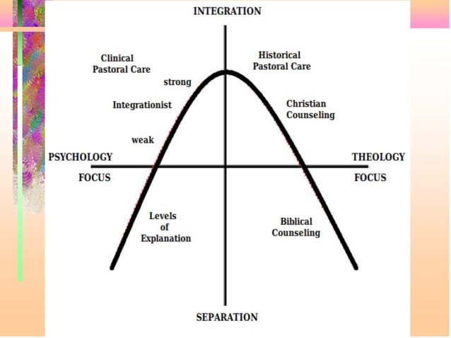 Pastoral Theology--- How and Why We Care | PPT | Christianity ...