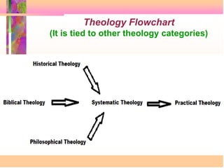 Pastoral Theology--- How and Why We Care | PPT