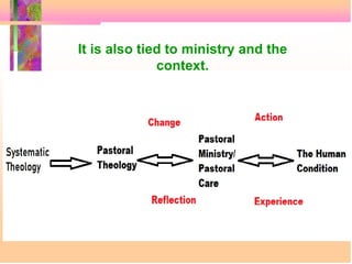 Pastoral Theology--- How and Why We Care | PPT