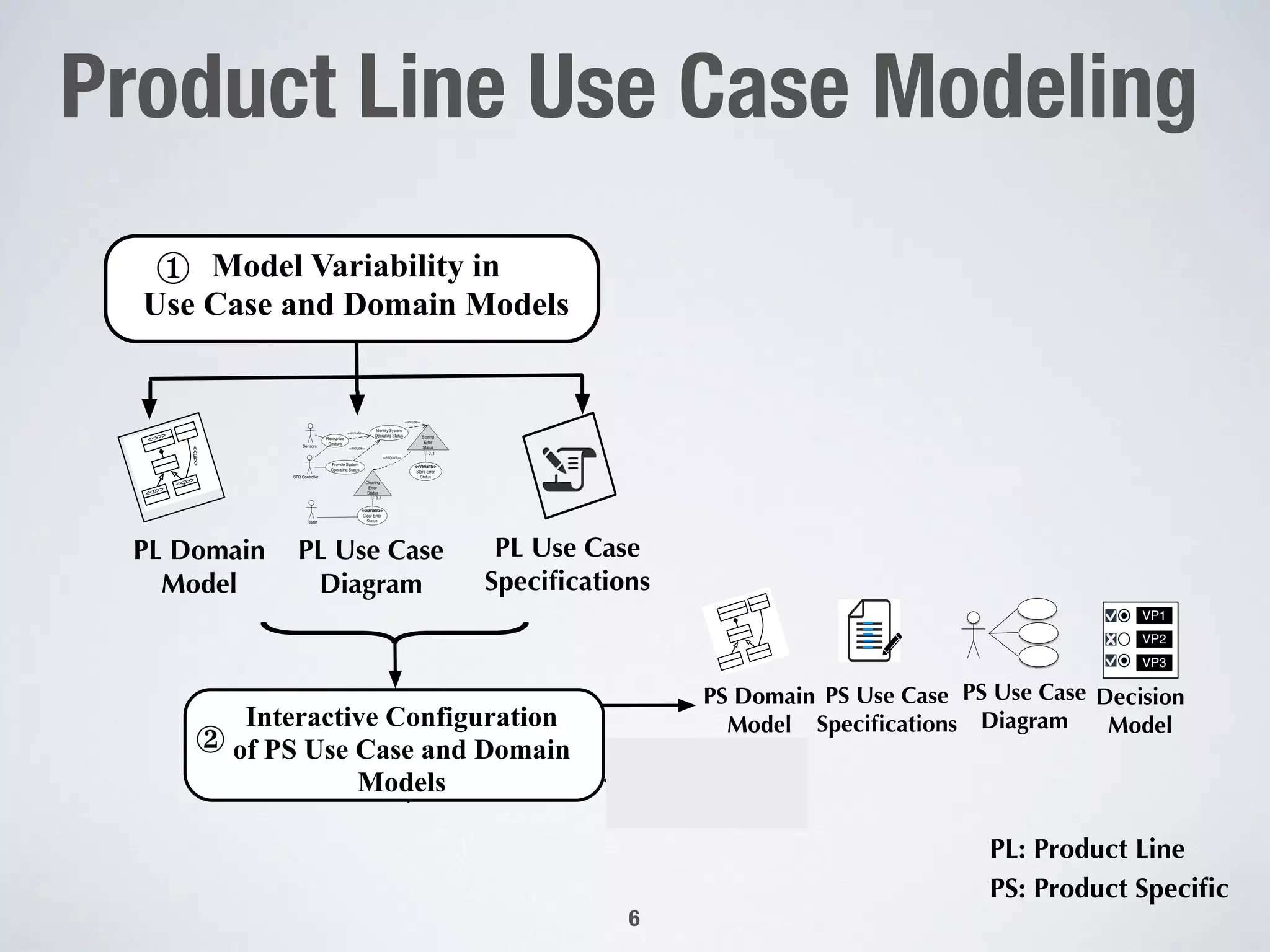 Automating System Test Case Classification And Prioritization For Use Case Driven Testing In
