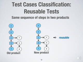 Automating System Test Case Classification and Prioritization for Use ...