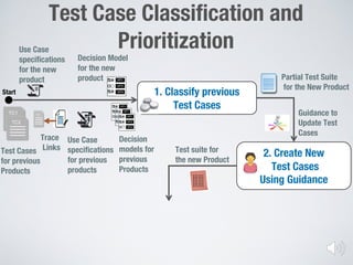 Automating System Test Case Classification and Prioritization for Use ...