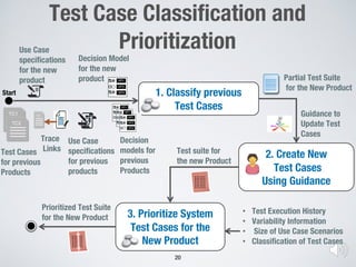 Automating System Test Case Classification and Prioritization for Use ...