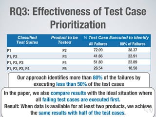 Automating System Test Case Classification and Prioritization for Use ...