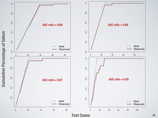 Automating System Test Case Classification and Prioritization for Use ...