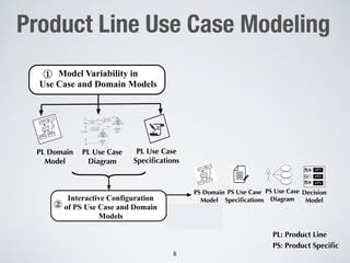 Automating System Test Case Classification and Prioritization for Use ...